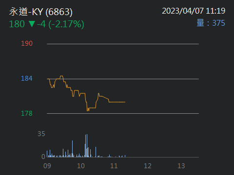 6863 永道-KY - 是不是過去元太反而有機會賺錢了...｜CMoney 股市爆料同學會