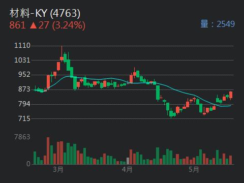 4763 材料-KY - https://tw.stock.yahoo.com/new...｜股市爆料同學會