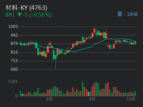 4763 材料-KY - https://tw.stoc...｜CMoney 股市爆料同學會